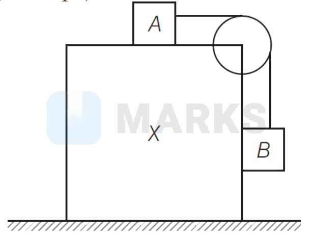Consider a system of blocks X , A and B as shown in the figure. The blocks A and B have equal ...