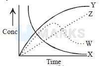 For the reaction \(\mathrm{A}+\mathrm{B} \longrightarrow \mathrm{C}+\mathrm{D}\). The variation ...