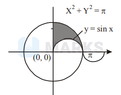 The area in the first quadrant between x 2 + y 2 = π 2 and y = sin x is
